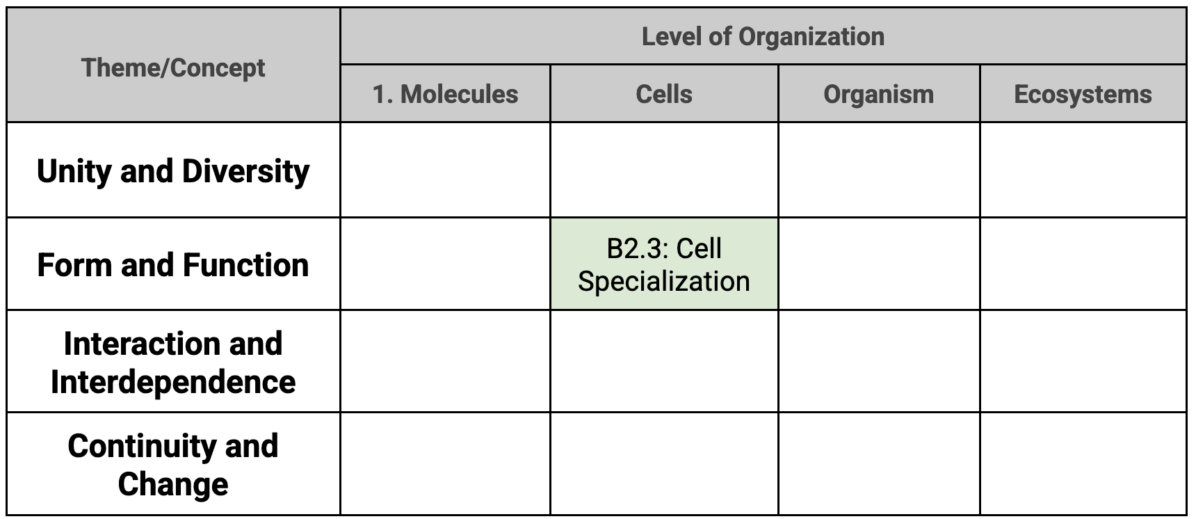 Cell Specialisation (Topic B2.3) – Bio Roadmap - ATCG123
