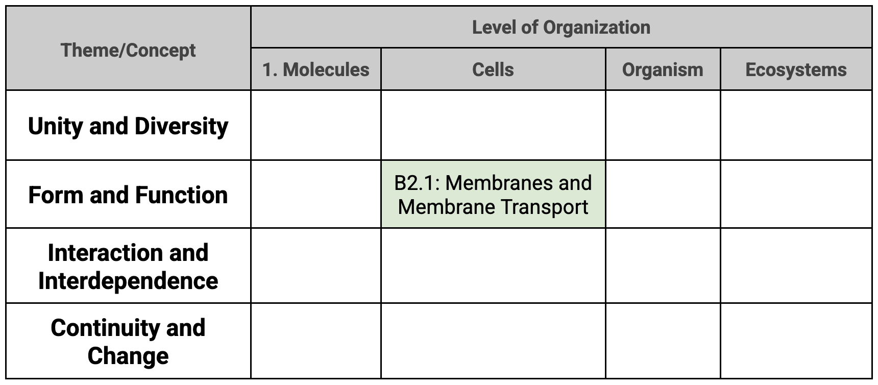 Membranes and Membrane Transport (Topic B2.1) – IB Roadmap - ATCG123
