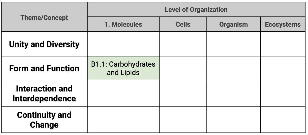 Carbohydrates and Lipids (Topic B1.1) - ATCG123