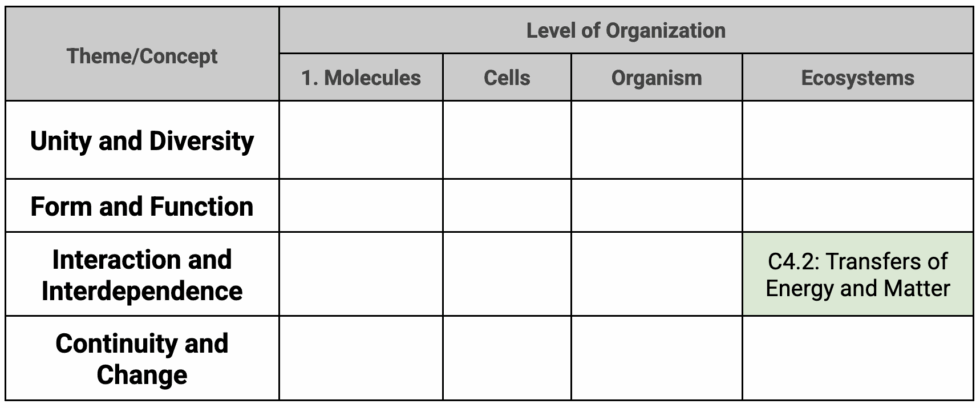 Transfers of Energy and Matter (Topic C4.2) - ATCG123